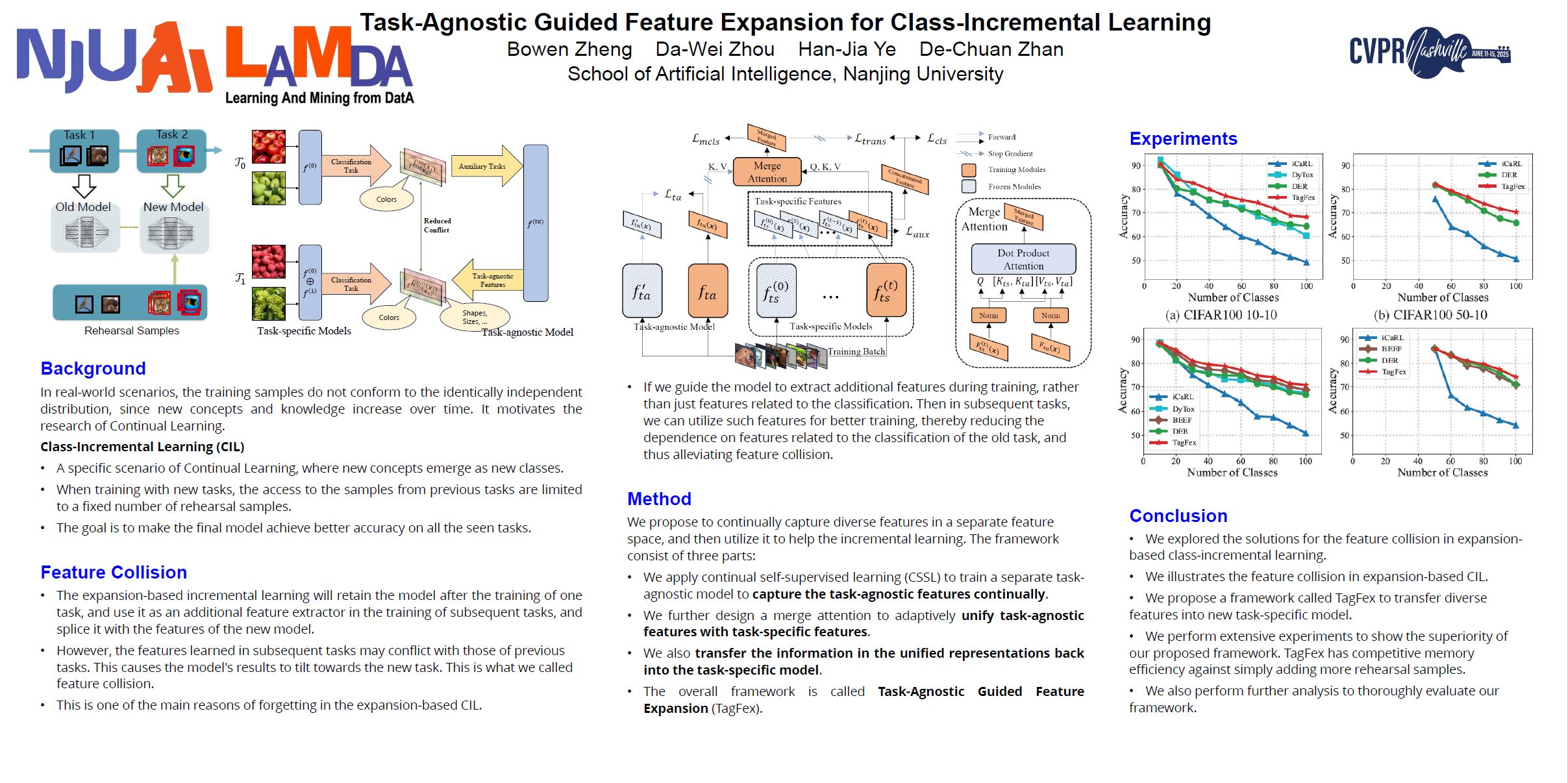 CVPR Poster Task-Agnostic Guided Feature Expansion for Class-Incremental Learning